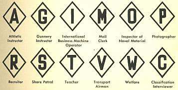 Letter on diamond shaped rank insigna - NAVY, COAST GUARD AND OTHER SEA ...