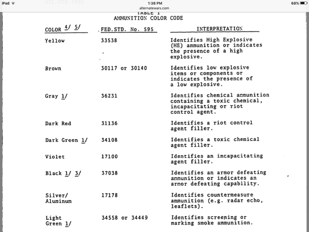 MK II grenades body paint - FIREARMS - U.S. Militaria Forum
