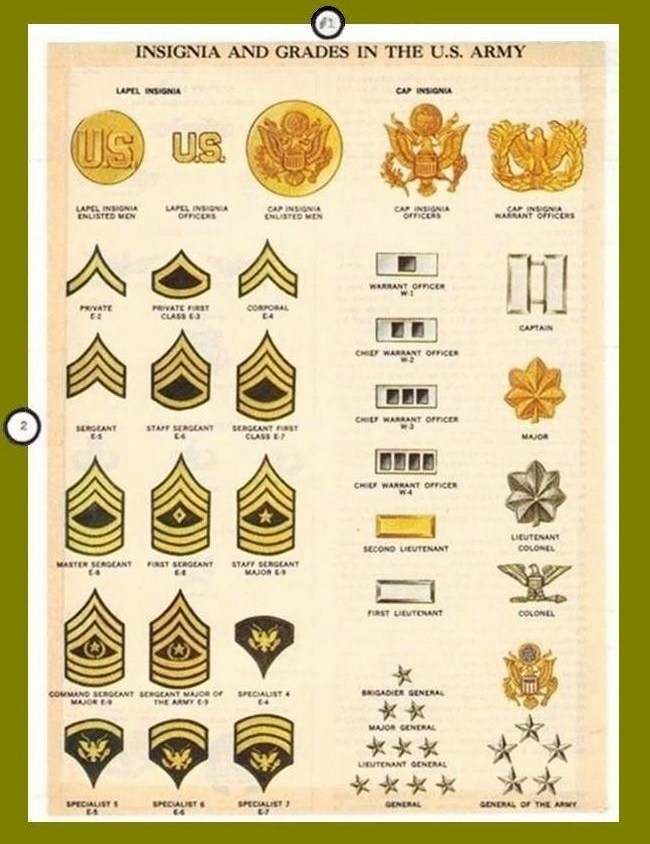 Army Ranks Major General