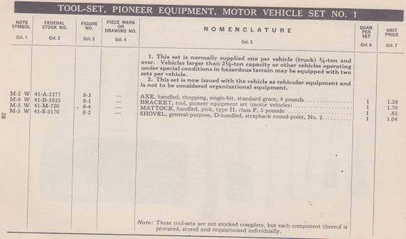 Pioneer Tool Sets- - MILITARY VEHICLES - U.S. Militaria Forum