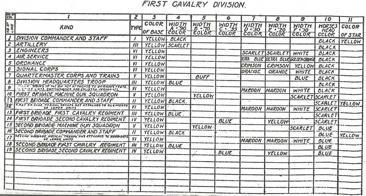 Need Help with 1st Cavalry Division Patches, 1930s - ARMY AND USAAF - U ...