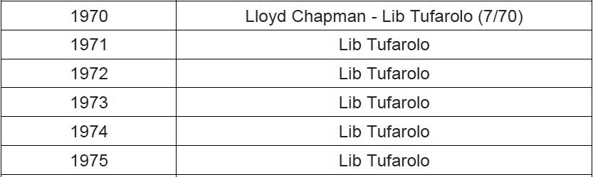 Dogtags from 3rd ID Officer - IDENTITY ITEMS (DOG TAGS, BRACELETS, ETC ...