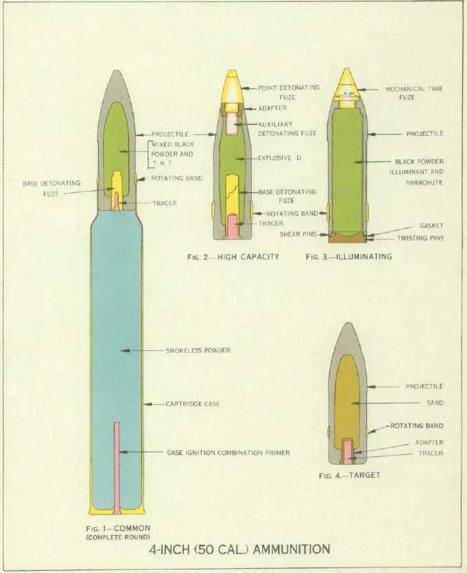 US Navy 4" 50 cal Common Round, Complete - FIREARMS - U.S. Militaria Forum
