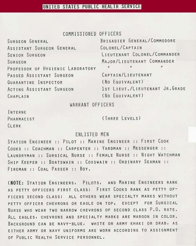1914 United States Public Health Service - RANKS AND RATES - U.S ...