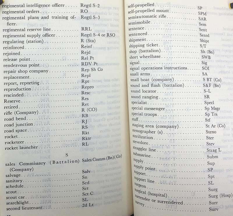 Military acronyms, phrases, expressions etc - MISC MILITARIA - U.S ...