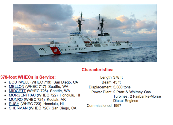 A USCGC RUSH (WHEC-723) Patch - Coast Guard Artist! - US COAST GUARD ...