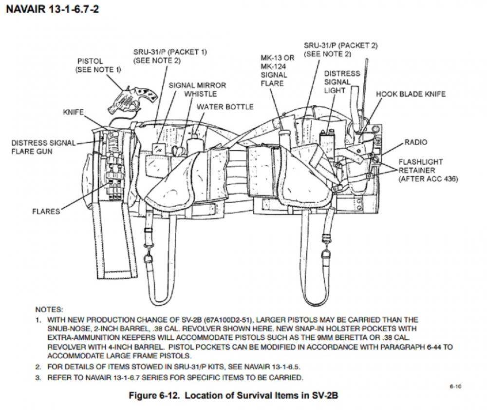 SRU-31/p and SRU-31A/P survival kits for SV-2B survival vests ...