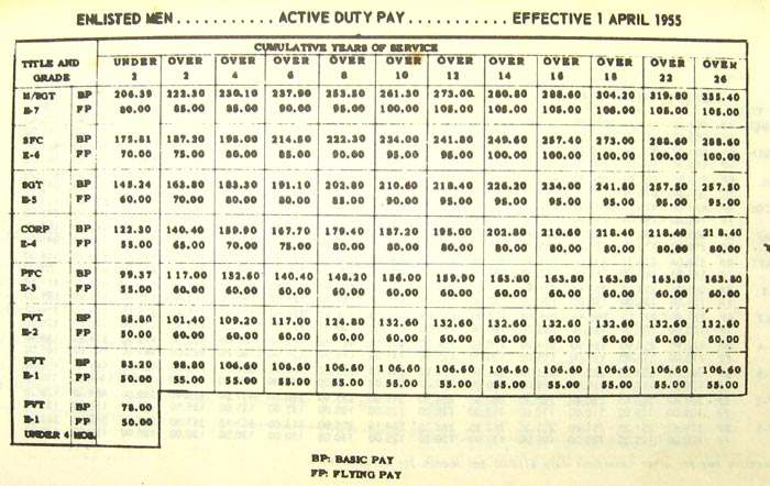 1955 US military payscales - EPHEMERA, PHOTOGRAPHS & MILITARY ARTWORK ...