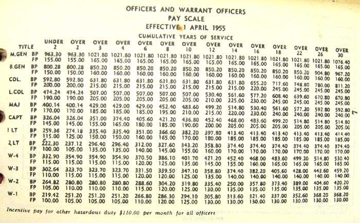 1955 US military payscales - EPHEMERA, PHOTOGRAPHS & MILITARY ARTWORK ...