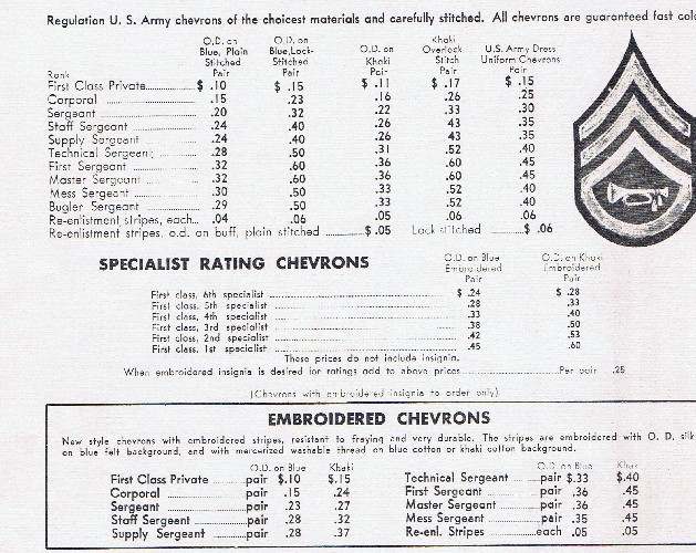 Dating Rank insignia - ARMY (INCLUDING USAAC/AAF) - U.S. Militaria Forum