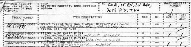 vintage items in the army inventory still? - Page 3 - MISC MILITARIA ...