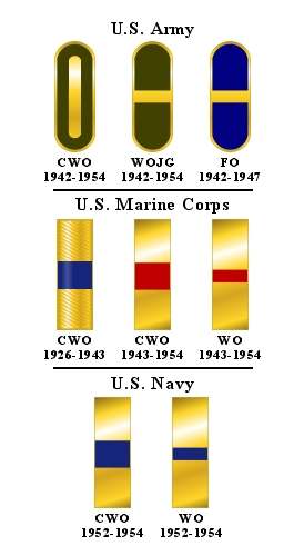 Marine Gunner Insignia - MARINES - U.S. Militaria Forum