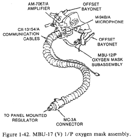 Question: Did USN/USMC used MBU-12 in the the early 1980's? - FLYING ...
