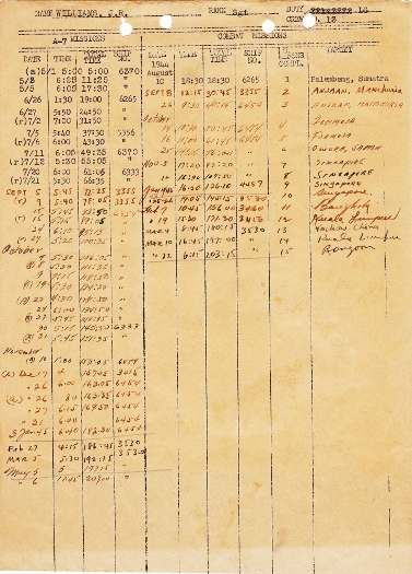 B-29 Gunner - 468th Bomb Group, 400+ Combat Flight Hours - GROUPINGS ...