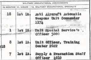 Correct Patches based on Service Record - ARMY AND USAAF - U.S ...