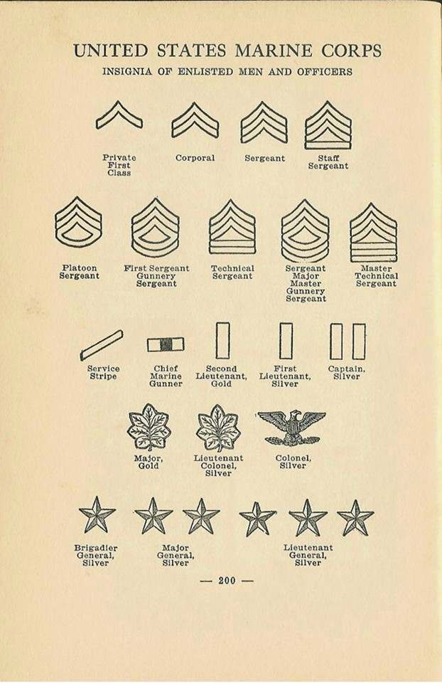 1942: ARMY-NAVY GUIDE - ARMY (INCLUDING USAAC/AAF) - U.S. Militaria Forum