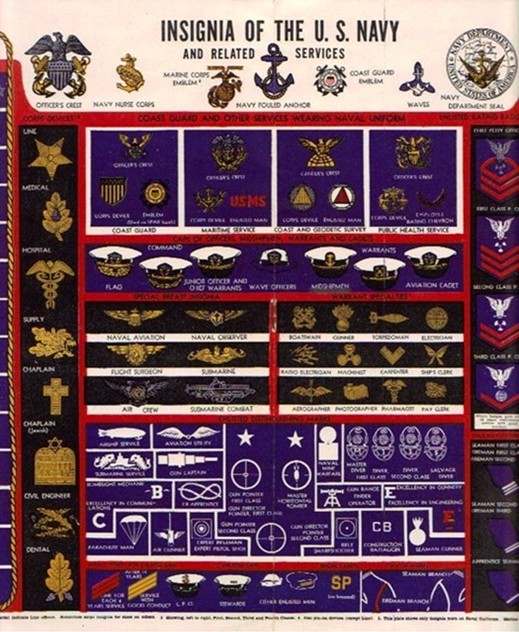 1943 - Summary of Ranks & Rates of the U.S. Navy - NAVY, COAST GUARD ...