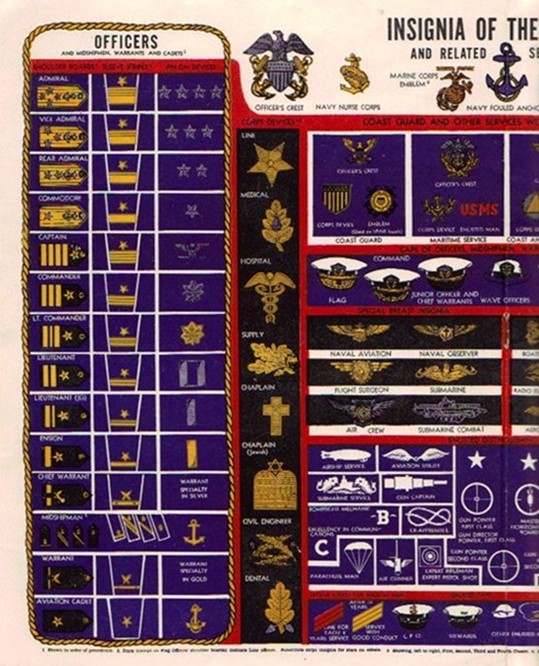 1943 - Summary of Ranks & Rates of the U.S. Navy - NAVY, COAST GUARD ...