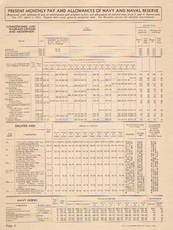 1943 - Summary of Ranks & Rates of the U.S. Navy - NAVY, COAST GUARD ...