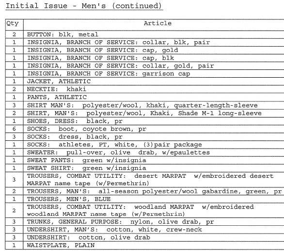 Military Uniform Question - UNIFORMS - U.S. Militaria Forum