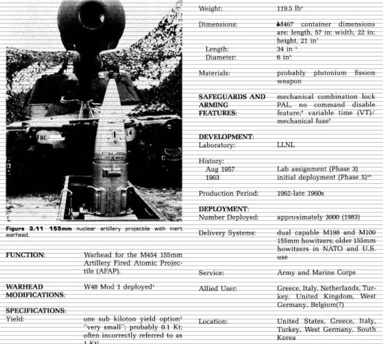 Test Set, Nuclear Weapon - FIELD & PERSONAL GEAR SECTION - U.S ...