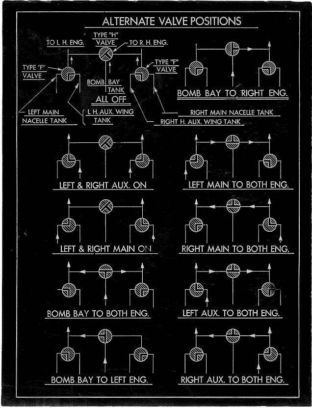 B-25 (?) fuel system maintenance diagram - EPHEMERA, PHOTOGRAPHS ...