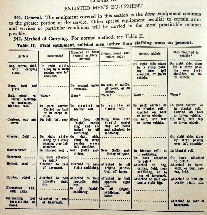 us army infantry gear - FIELD & PERSONAL GEAR SECTION - U.S. Militaria ...