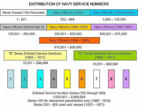 WWII Era "Dixie Cup" Hat Identification - NAVAL & SEA SERVICE UNIFORMS ...