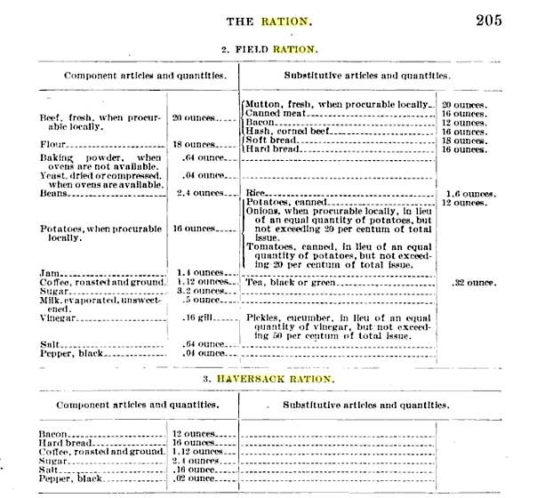 US Army Haversack Ration - (1917-1919) WORLD WAR ONE, RUSSIAN ...