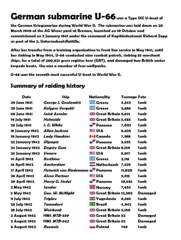 Stand by to Repel Boarders! USS Buckley (DE-51) vs. U-66 “The Enemy ...