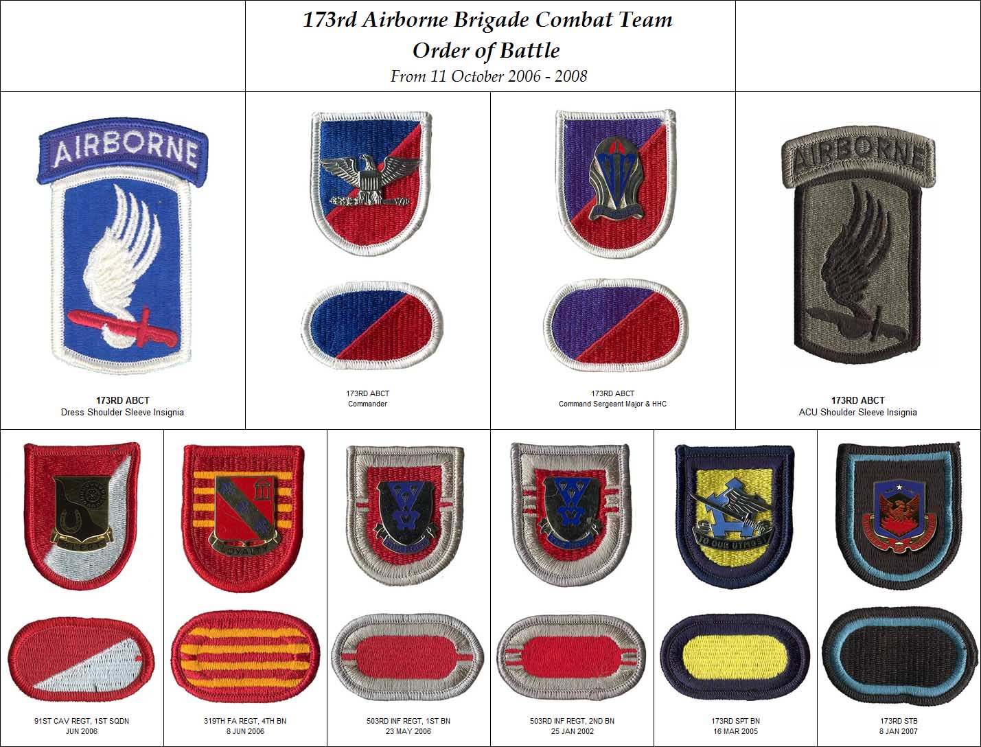 173RD AIRBORNE BRIGADE COMBAT TEAM Order of Battle 2007 - ARMY AND ...