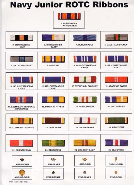 Can You Identify Ribbon Bar - MEDALS & DECORATIONS - U.S. Militaria Forum