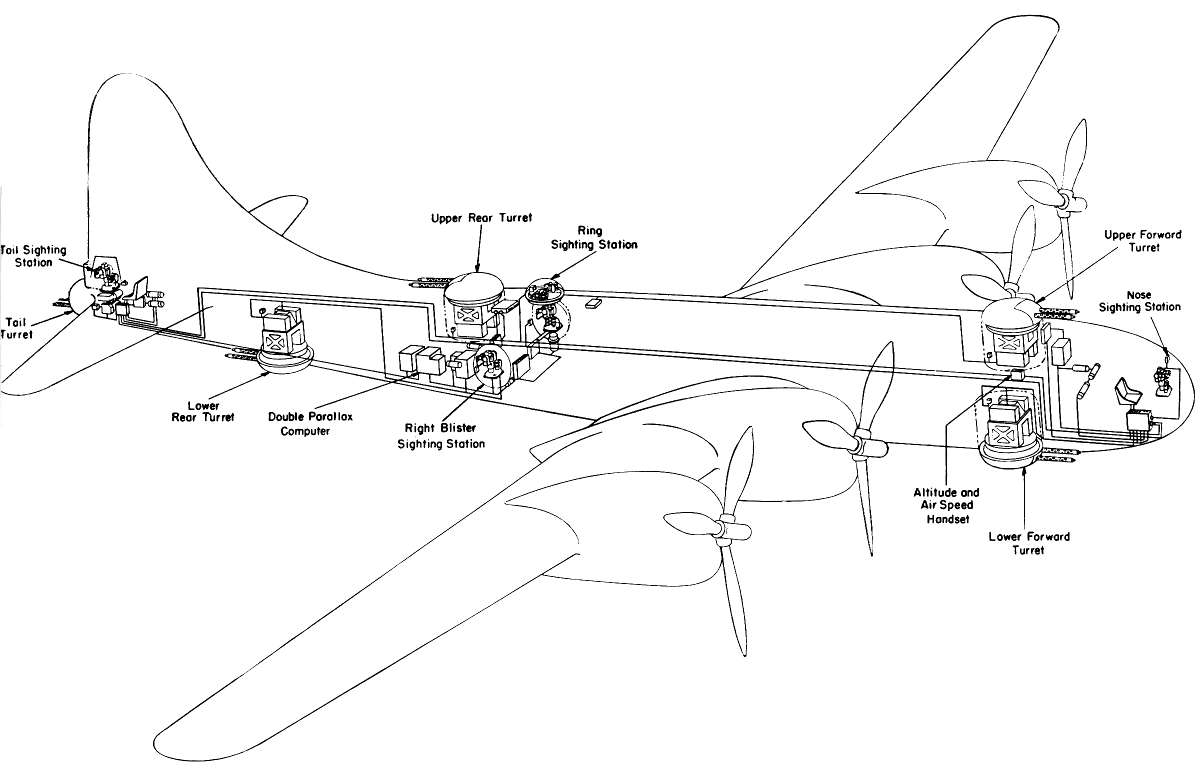 B-29 CFC system explained - MILITARY HISTORY DISCUSSIONS - U.S ...