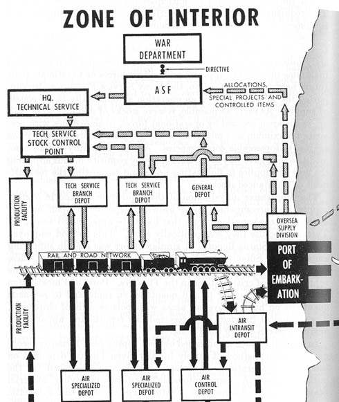 US Logistics to Europe during WWII - MILITARY HISTORY DISCUSSIONS - U.S ...