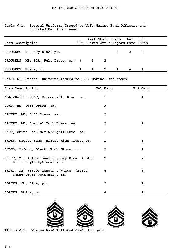 USMC Ranks - MARINES - U.S. Militaria Forum