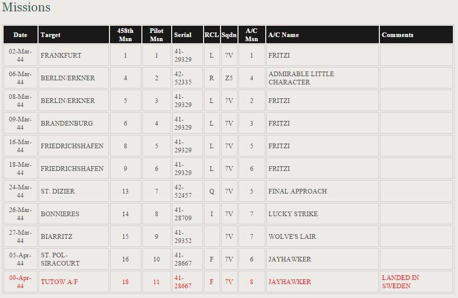 Interned in Sweden Air Medal- S/Sgt John Spadone - MEDALS & DECORATIONS ...