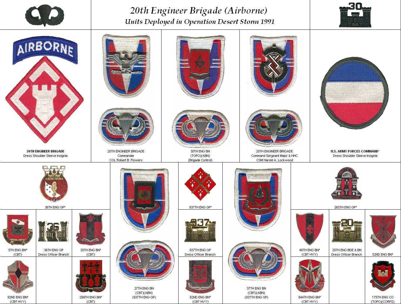 Flash and Ovals ID's - Page 9 - ARMY AND USAAF - U.S. Militaria Forum