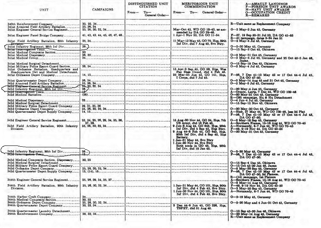 WW2 86th Infantry Division Ike jacket find at flea market - UNIFORMS ...
