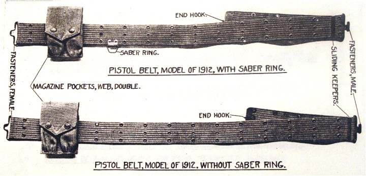 M1910 Infantry Equipment - FIELD & PERSONAL GEAR SECTION - U.S ...
