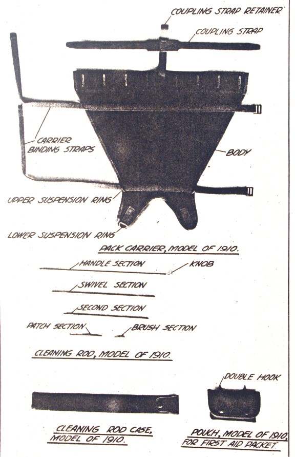 M1910 Infantry Equipment - FIELD & PERSONAL GEAR SECTION - U.S ...