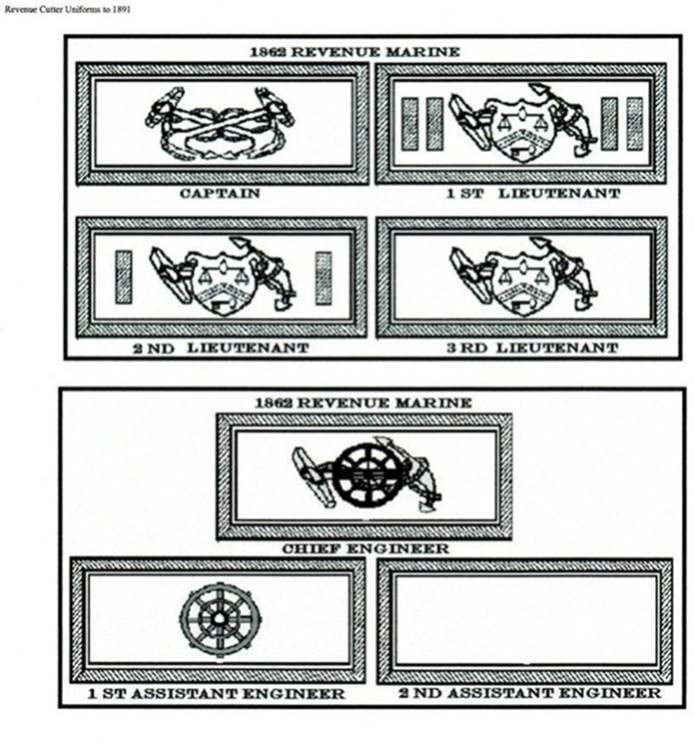 1840-1907 U.S.Revenue Cutter Service rank insignia - NAVY, COAST GUARD ...