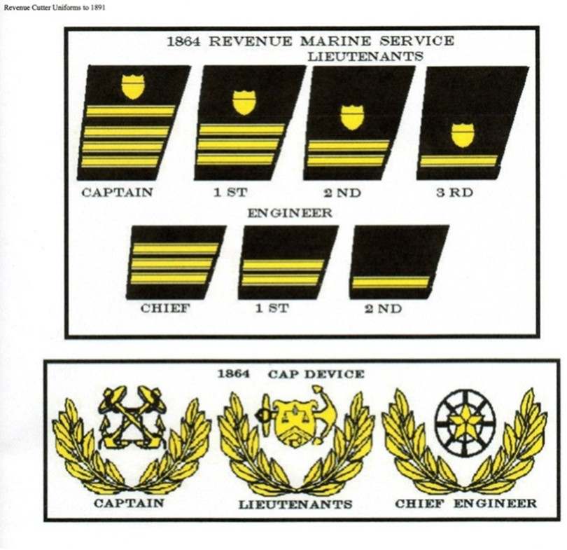 1840-1907 U.S.Revenue Cutter Service rank insignia - NAVY, COAST GUARD ...