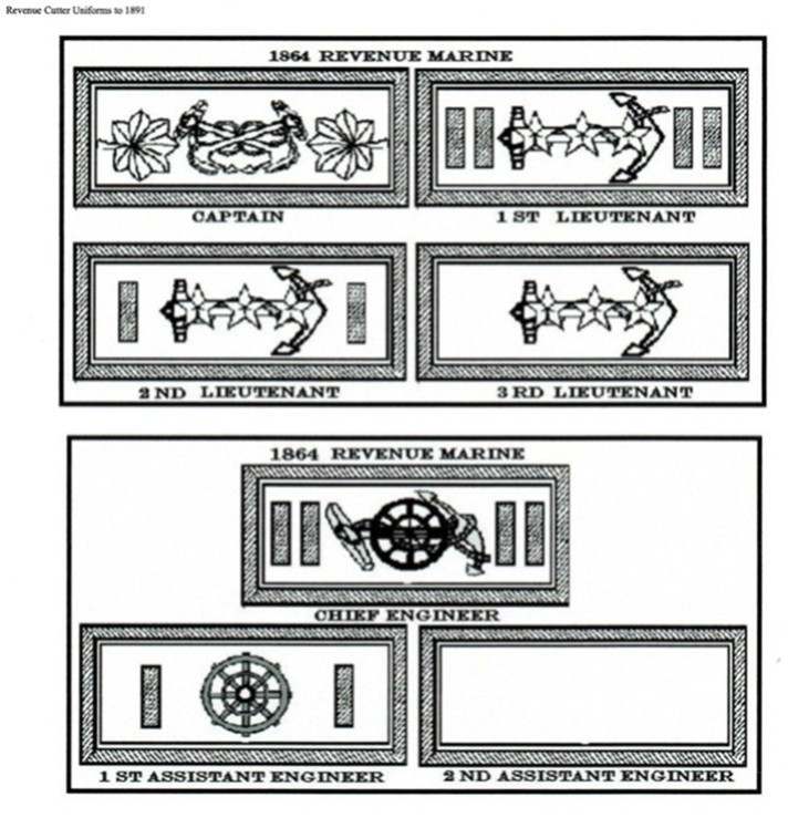1840-1907 U.S.Revenue Cutter Service rank insignia - NAVY, COAST GUARD ...