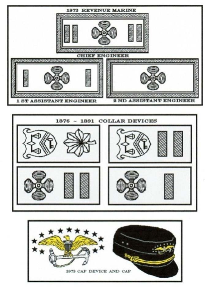 1840-1907 U.S.Revenue Cutter Service rank insignia - NAVY, COAST GUARD ...