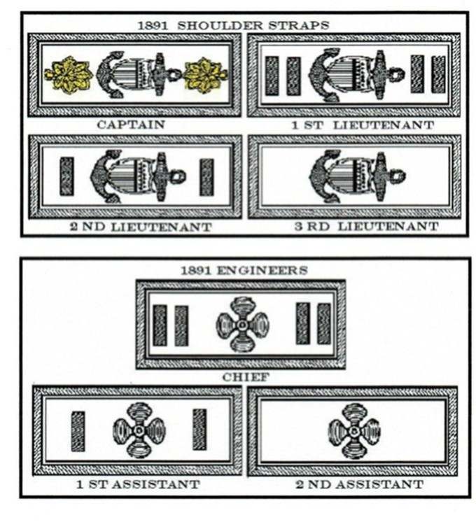 1840-1907 U.S.Revenue Cutter Service rank insignia - NAVY, COAST GUARD ...