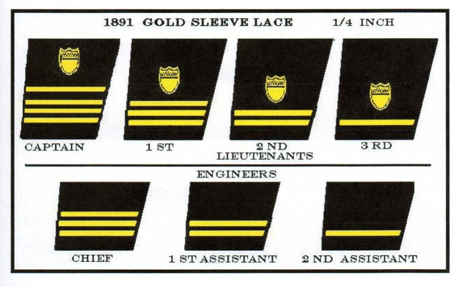 1840-1907 U.S.Revenue Cutter Service rank insignia - NAVY, COAST GUARD ...