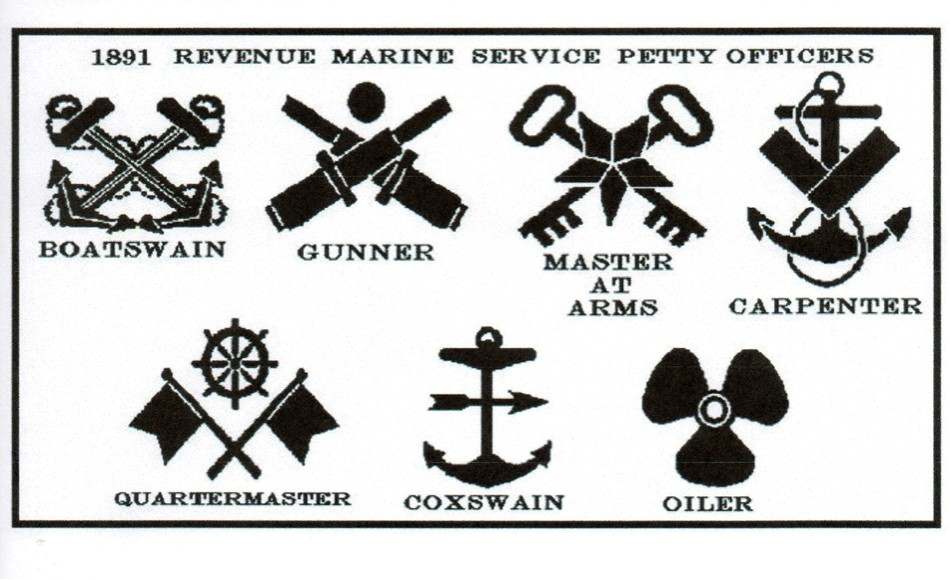1840-1907 U.S.Revenue Cutter Service rank insignia - NAVY, COAST GUARD ...