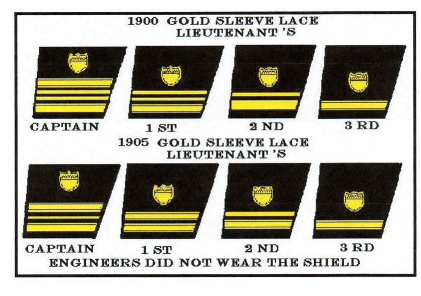1840-1907 U.S.Revenue Cutter Service rank insignia - NAVY, COAST GUARD ...