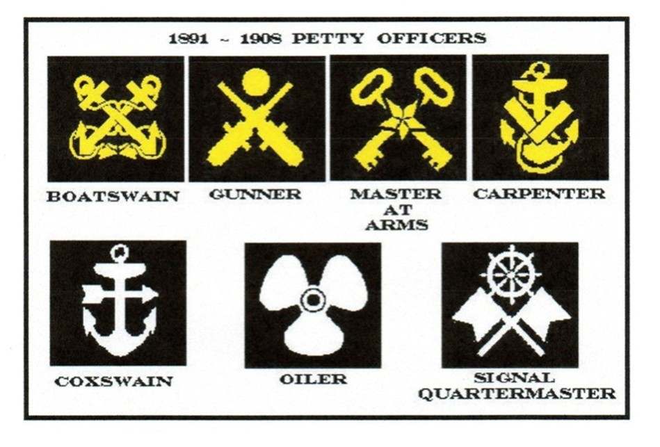 1840-1907 U.S.Revenue Cutter Service rank insignia - NAVY, COAST GUARD ...