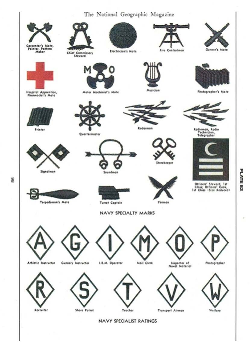 1944 Compiled by U.S. Naval Intelligence - EPHEMERA, PHOTOGRAPHS ...